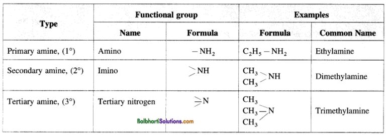 Maharashtra Board Class 12 Chemistry Notes Chapter 13 Amines ...