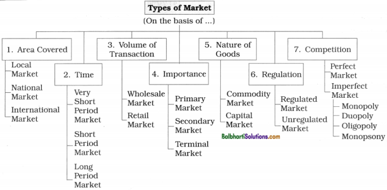 Maharashtra Board OCM 12th Commerce Notes Chapter 8 Marketing ...